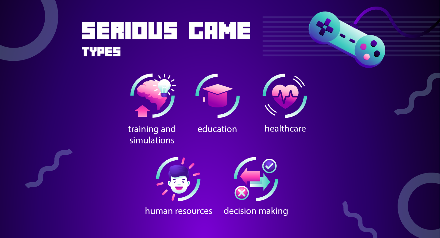 Serious games: what they are, types, 5 examples