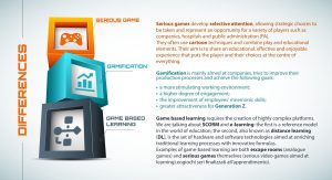 Serious games: what they are, types, 5 examples
