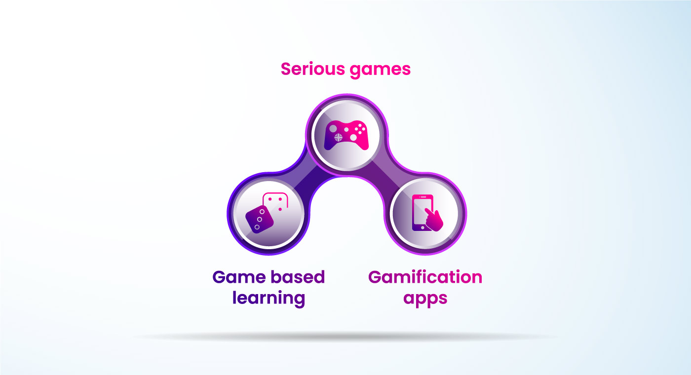 Educational gamification at school between apps and serious games