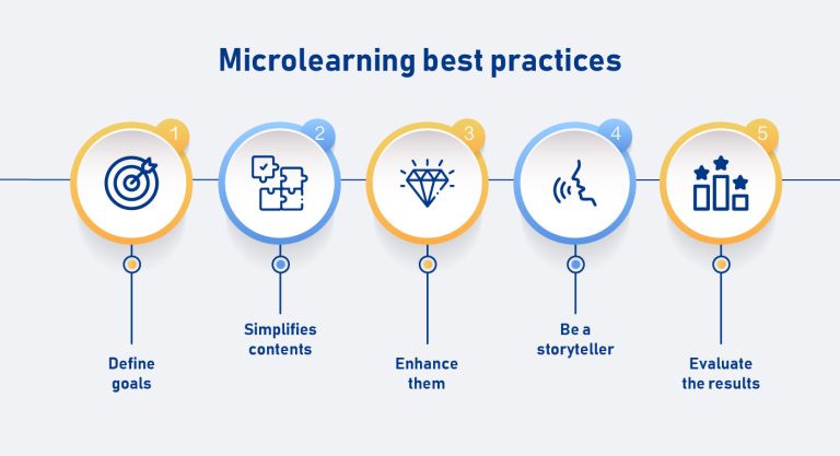 Microlearning: 5 best practices for best delivery