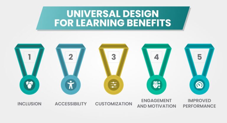 Universal design for learning: 4 benefits