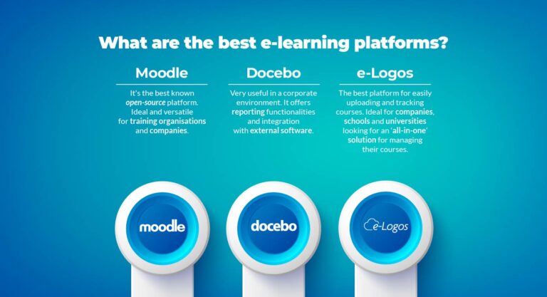 What is e-learning? [the 3 best platforms]