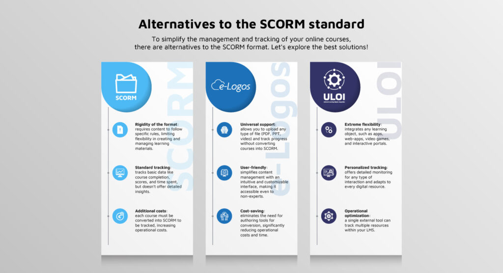 SCORM: what it is, 6 steps to convert files and alternatives