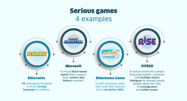 Serious game: what it is + 10 examples